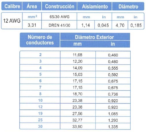 ¿Su cliente requiere sólo un tramo de cable especializado de la mejor ...