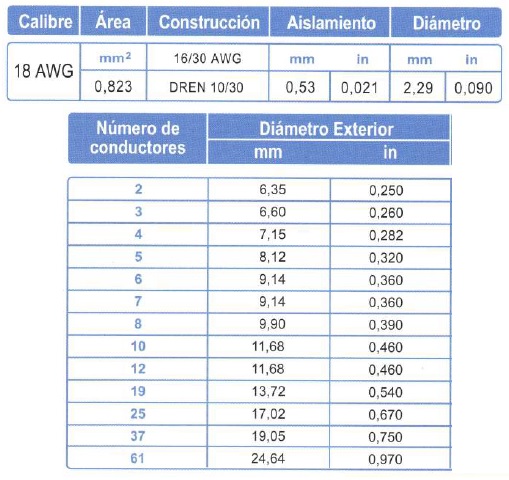 ¿Su cliente requiere sólo un tramo de cable especializado de la mejor ...