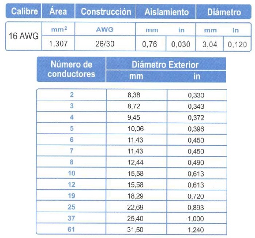 ¿Su cliente requiere sólo un tramo de cable especializado de la mejor ...
